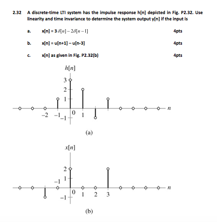 Solved 2.32 A discrete-time LTI system has the impulse | Chegg.com