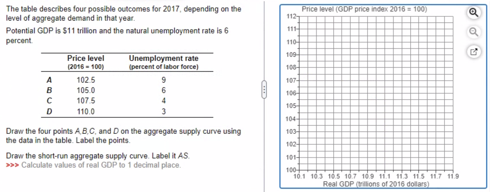 Solved The table describes four possible outcomes for 2017 , | Chegg.com