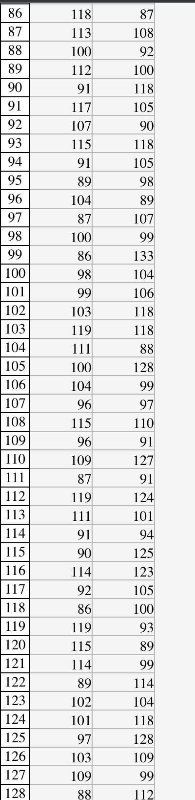 Solved 1. Using the Excel sample data, complete the relevant | Chegg.com