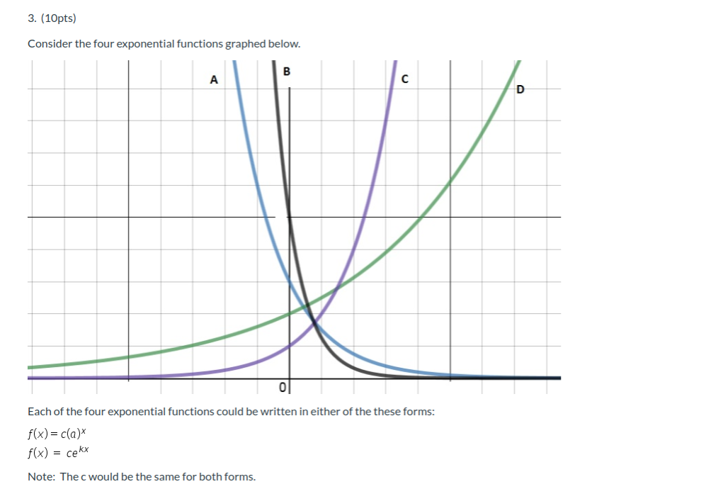 Solved 1. (15pts) Consider the exponential function below. | Chegg.com