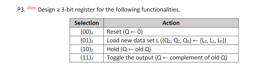 Solved Design a 3-bit register for the following | Chegg.com
