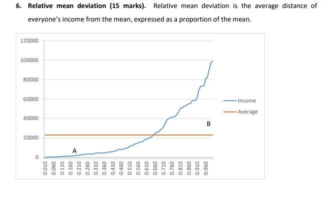 Solved 6. Relative mean deviation (15 marks). Relative mean | Chegg.com