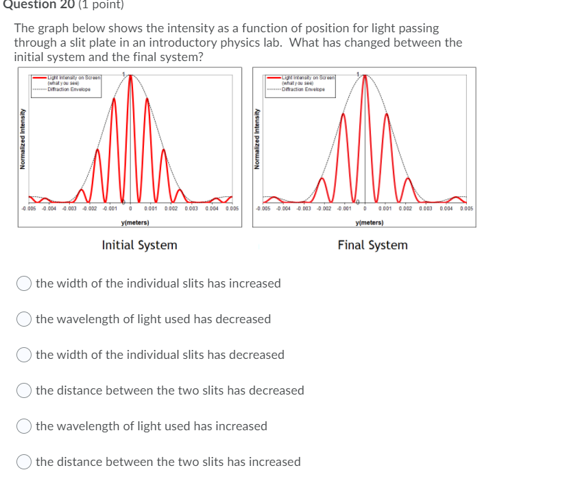 Solved Question 20 1 Point The Graph Below Shows The