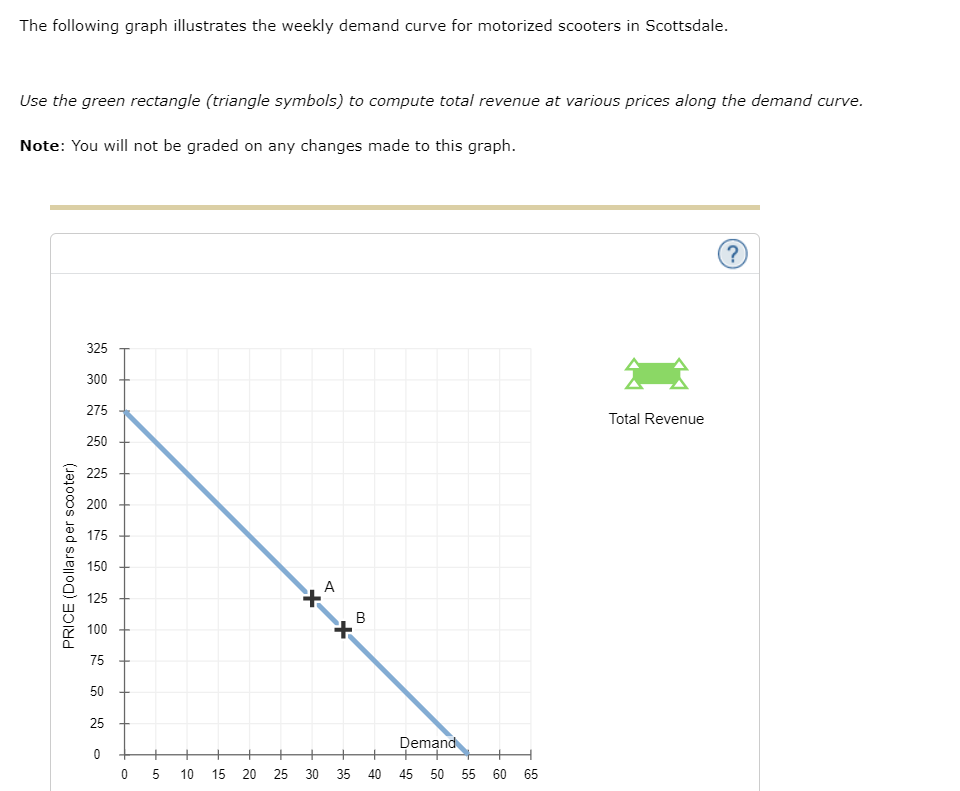 Solved On the following graph, use the green point (triangle | Chegg.com