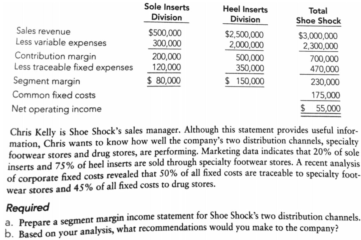 Solved 10-26 Segment margin income statement (LO 2) Shoe | Chegg.com