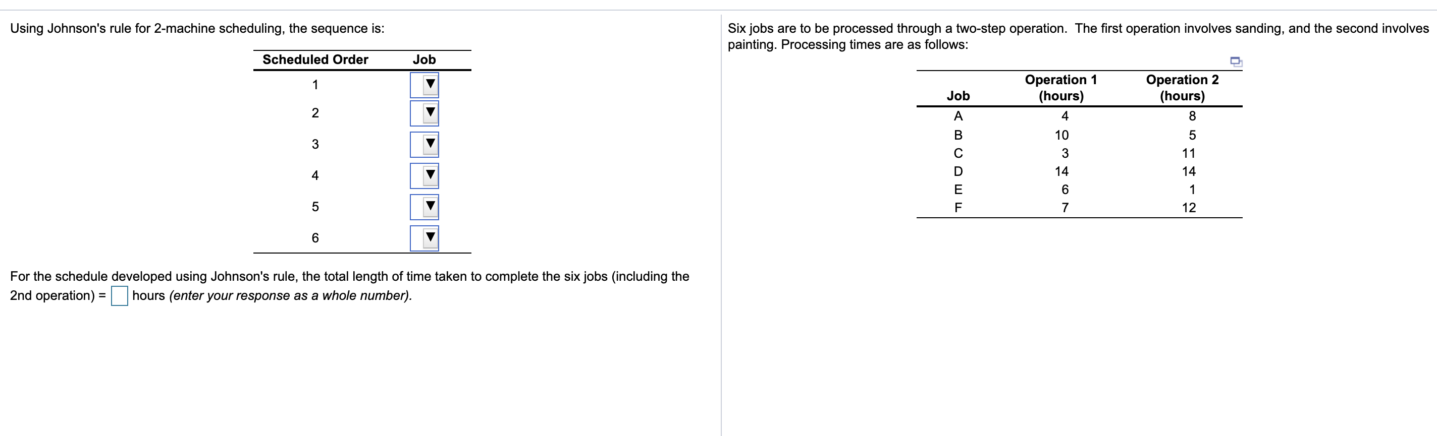 Solved Using Johnson's rule for 2-machine scheduling, the | Chegg.com