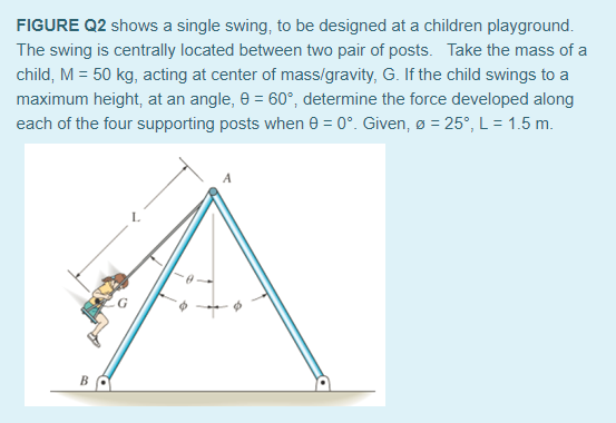 Solved FIGURE Q2 shows a single swing, to be designed at a | Chegg.com