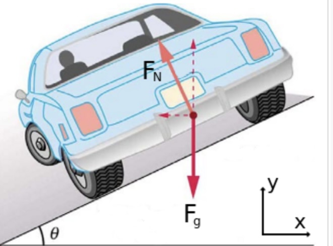 Solved Circular turns of radius r in a race track are often | Chegg.com