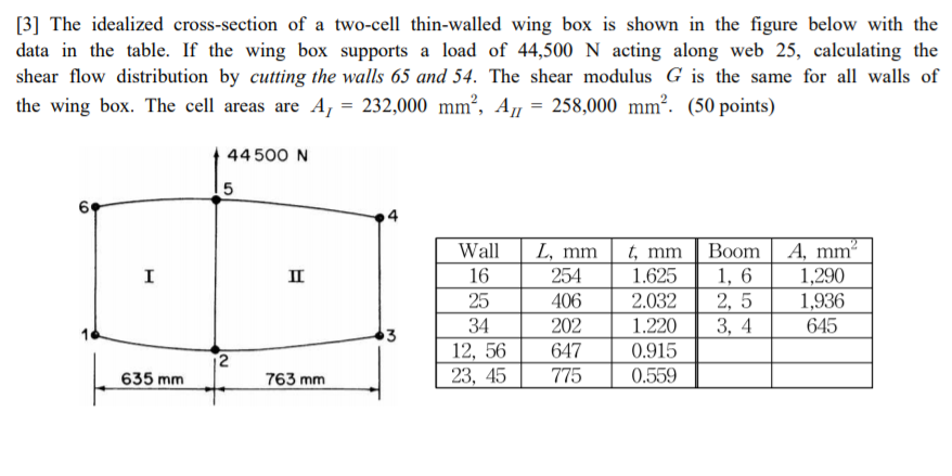 Solved [3] The idealized cross-section of a two-cell | Chegg.com
