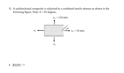 Solved A unidirectional composite is loaded in tension | Chegg.com
