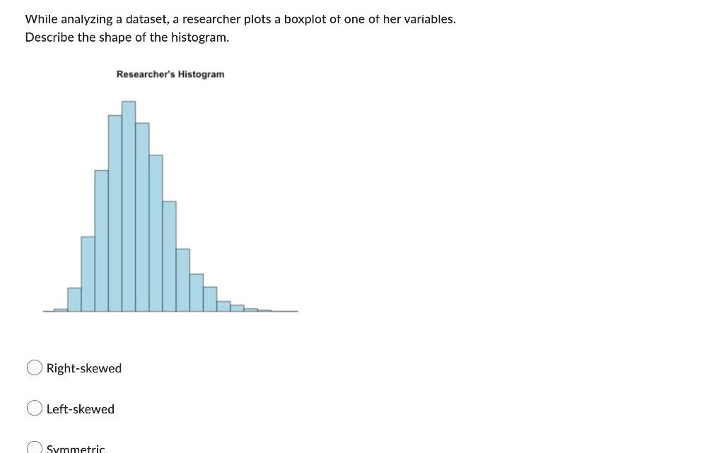 Solved While analyzing a dataset, a researcher plots a | Chegg.com