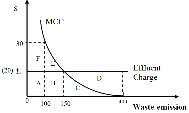 Solved Figure 5B 1. Refer to Figure 5B. Assume that the | Chegg.com