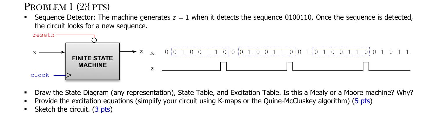 Solved PROBLEM 1 (23 PTS) - Sequence Detector: The machine | Chegg.com