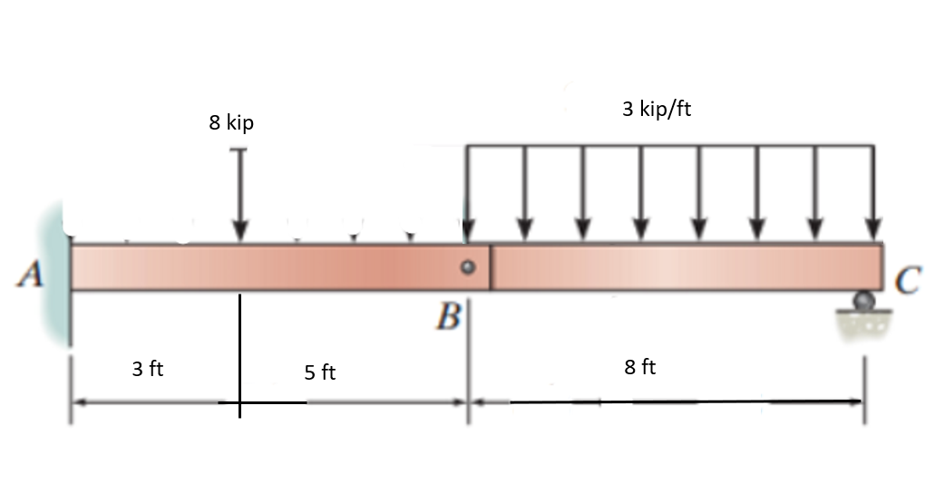 Solved Determine the absolute maximum bending stress in the | Chegg.com