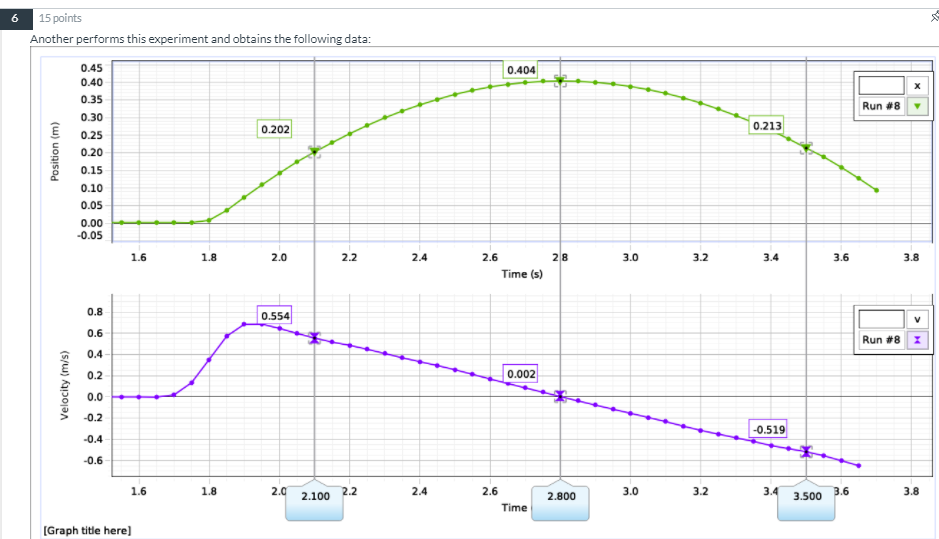 Solved SLUUT G 2536 g Zero Print Units Function Mode Tare | Chegg.com