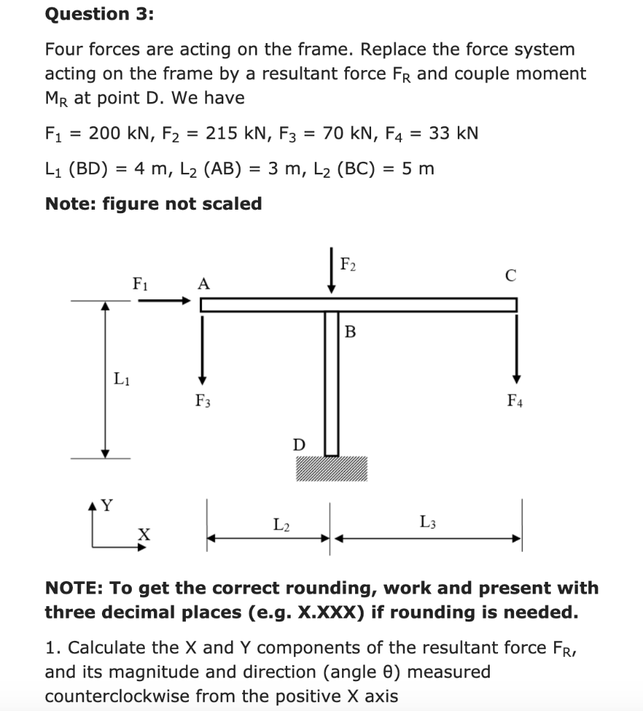 Solved Question 3: Four forces are acting on the frame. | Chegg.com