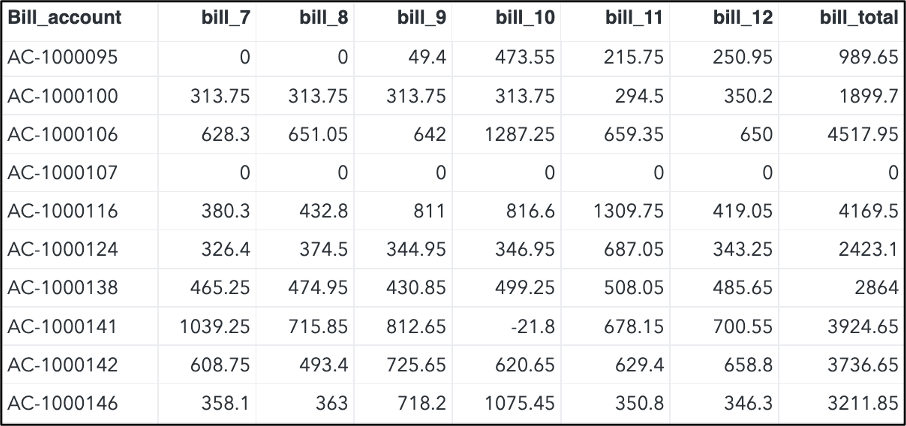 Solved SAS Data Sets Manipulations Create a new SAS data | Chegg.com