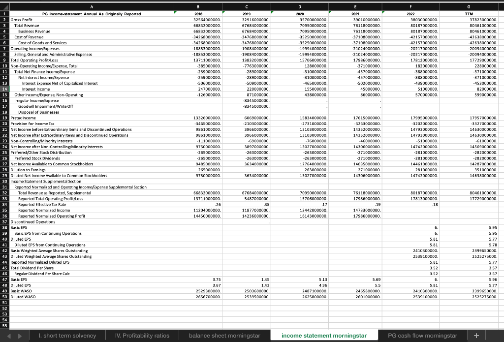 Solved Company: PG years: 2022, 2021, 2020 (unless it has | Chegg.com