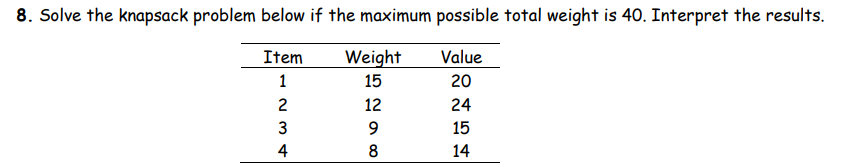Solved 8. Solve the knapsack problem below if the maximum | Chegg.com