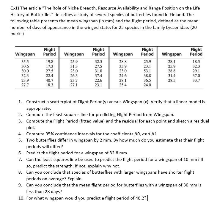 Solved Graphs must be drawn using technology (Using a | Chegg.com