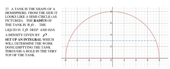 Solved 6 27. A TANK IS THE SHAPE OF A HEMISPHERE. FROM THE | Chegg.com
