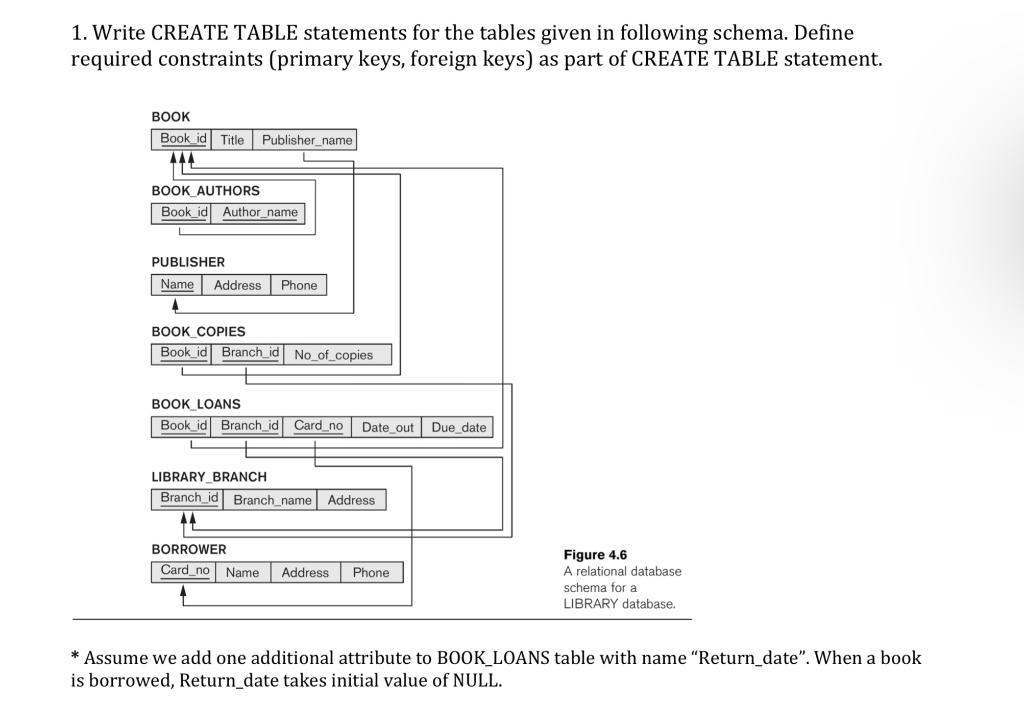 Solved Write Create Table Statements For The Tables Given In