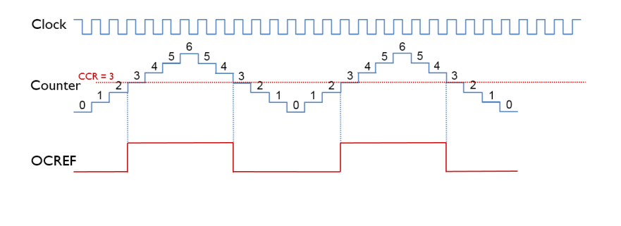 Solved 6) Interrupt (6 points): Compare two methods of | Chegg.com Solved 6) Interrupt (6 points): Compare two methods of | Chegg.com