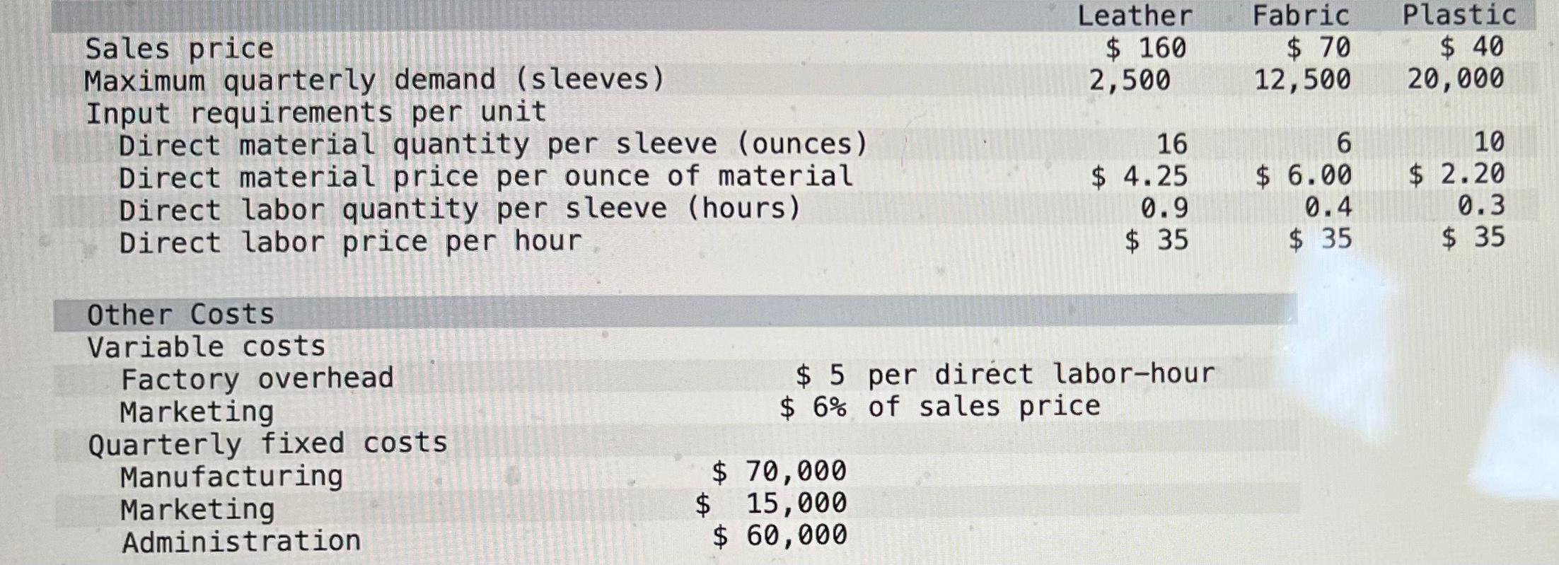Solved Williams has two production limits: (1) the demand | Chegg.com
