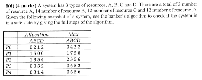 Solved 8(d) (4 marks) A system has 3 types of resources, A, | Chegg.com