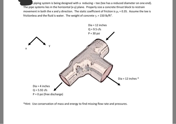 Solved piping system is being designed with a reducing - | Chegg.com