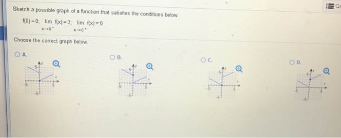 Solved Sketch a possible graph of a function that satisfies | Chegg.com