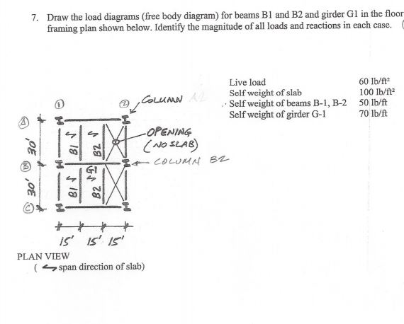 7. Draw the load diagrams (free body diagram) for | Chegg.com