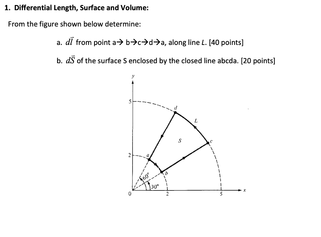 Solved 1. Differential Length, Surface and Volume: From the | Chegg.com