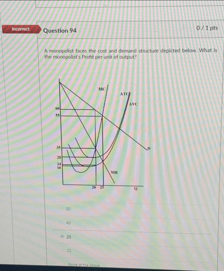 Solved In Figure below, using the supply and demand curves | Chegg.com