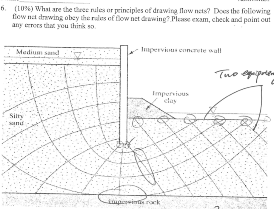 First Class Info About How To Draw A Flow Net - Putaccommodation