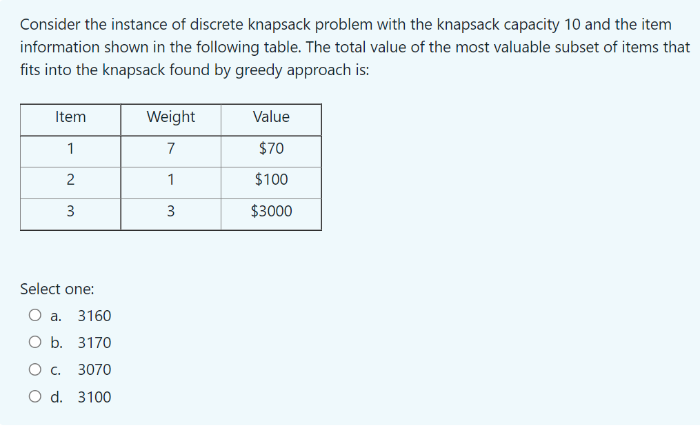 Solved Consider The Instance Of Discrete Knapsack Problem 