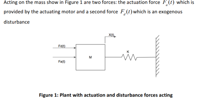 Solved Acting on the mass show in Figure 1 are two forces: | Chegg.com
