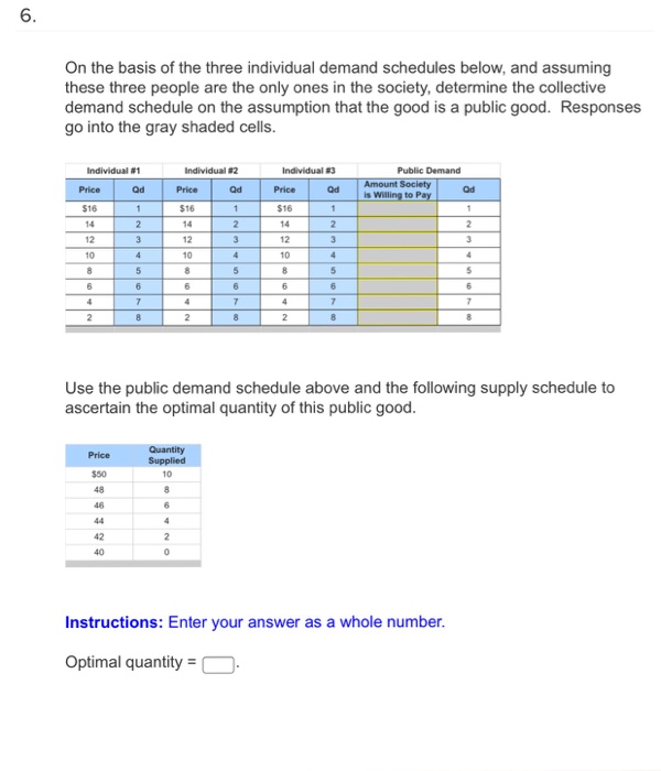 Solved On the basis of the three individual demand schedules | Chegg.com