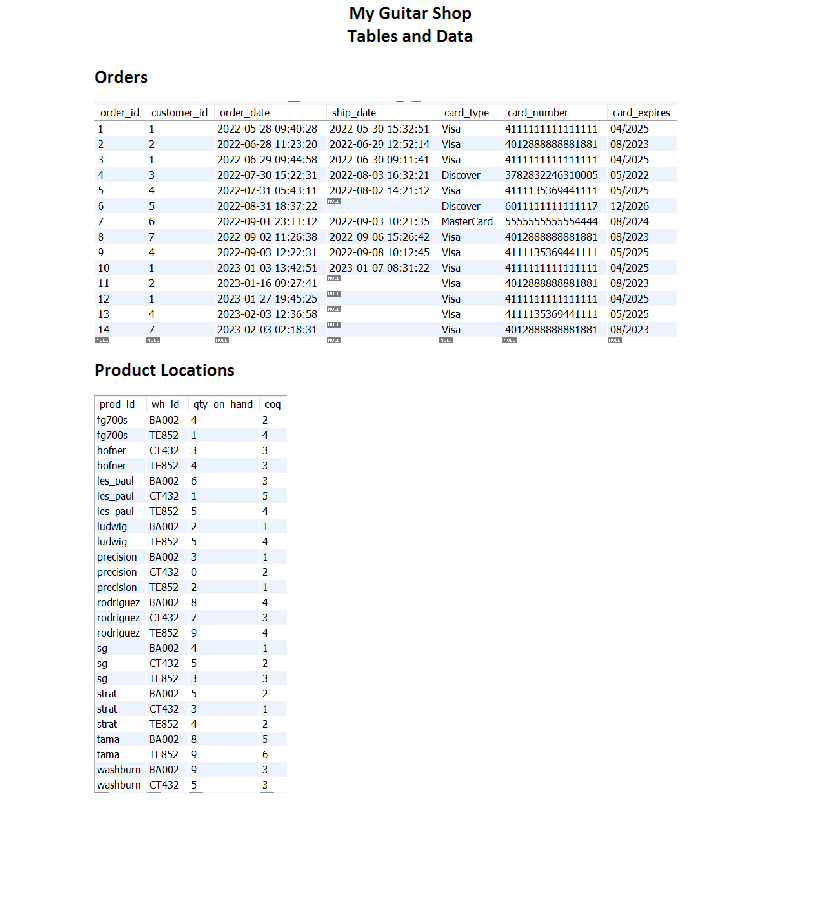 Solved Assignment 7 Answer Key Using the my_guitar_shop | Chegg.com