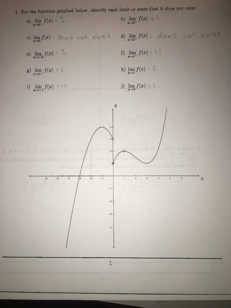Solved 1. For the function graphed below, identify each | Chegg.com