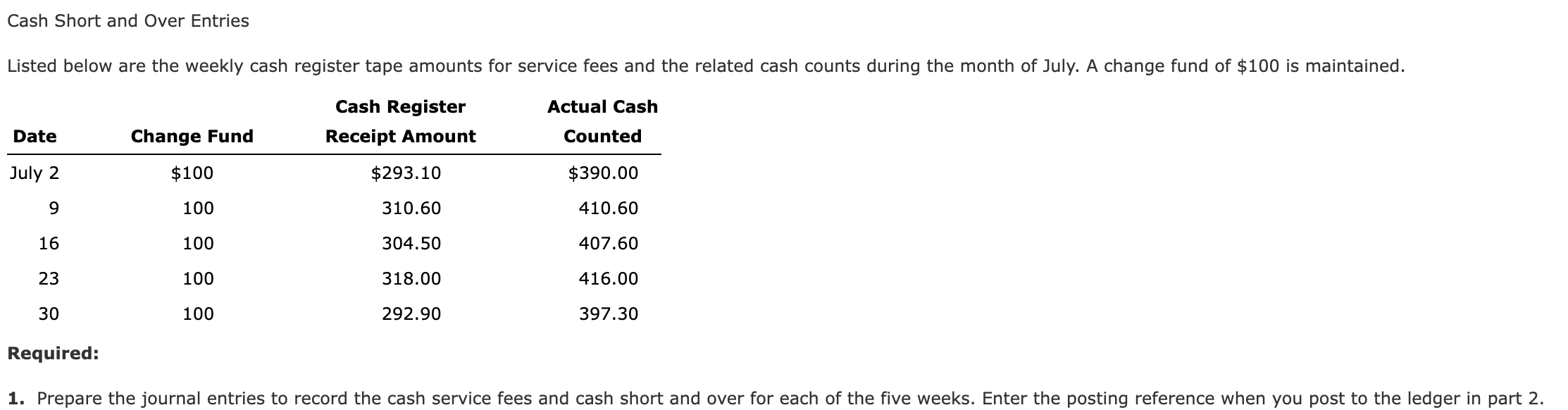 Cash Short and Over Entries \begin{tabular}{rccc} | Chegg.com