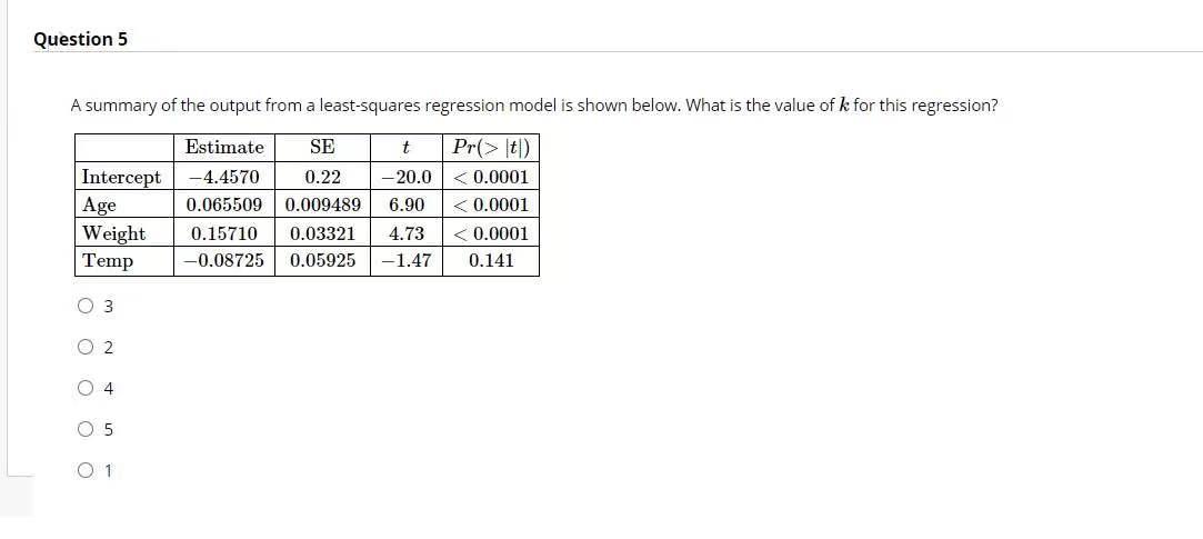 Solved Question 5 A Summary Of The Output From A 