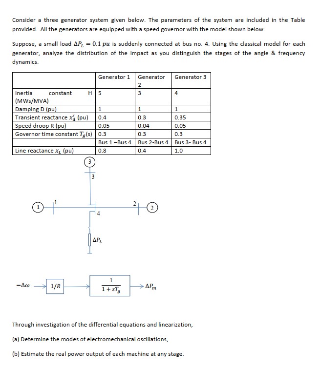 Solved Consider a three generator system given below. The | Chegg.com