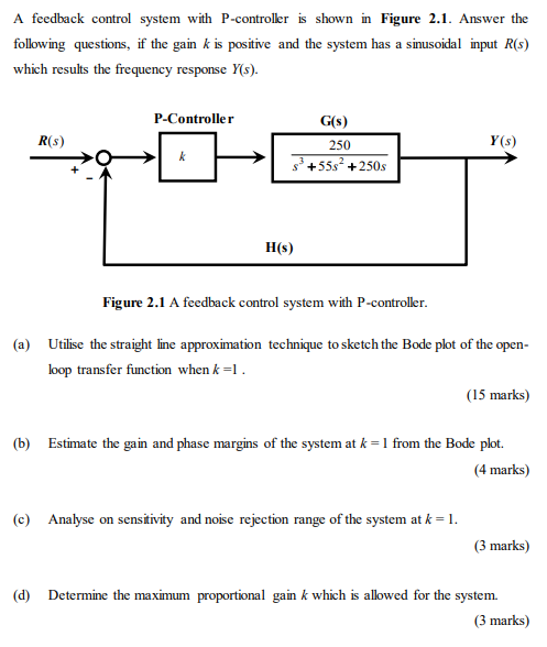 Solved A feedback control system with P-controller is shown | Chegg.com
