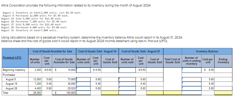 Solved Altra Corporation provides the following information | Chegg.com