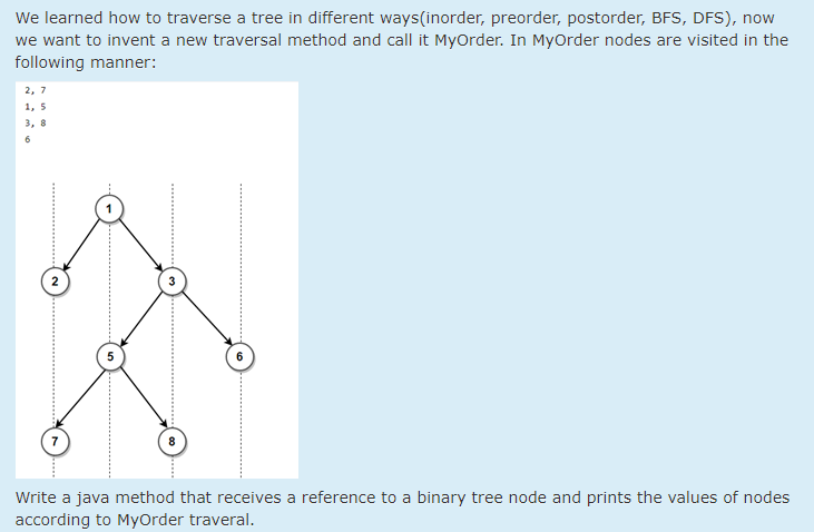Solved We learned how to traverse a tree in different | Chegg.com
