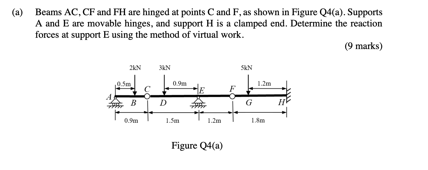 Solved (a) Beams AC, CF and FH are hinged at points C and F, | Chegg.com