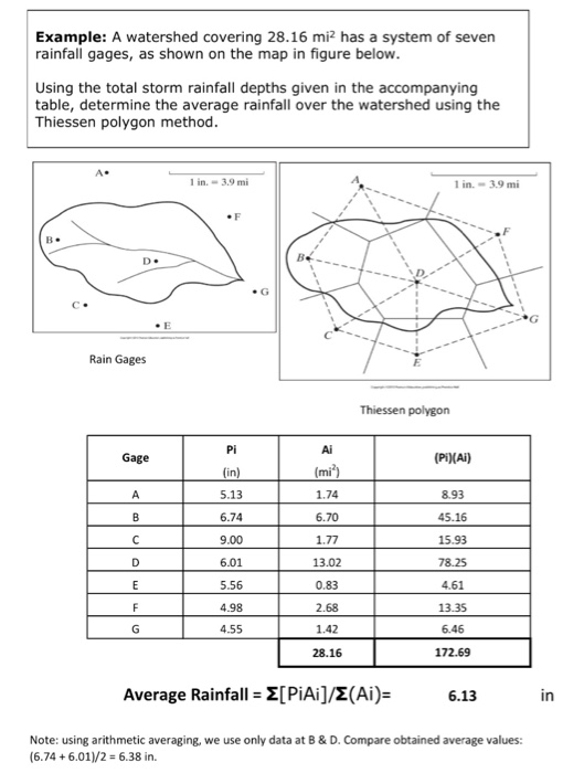 Solved Example: A watershed covering 28.16 mi2 has a system | Chegg.com