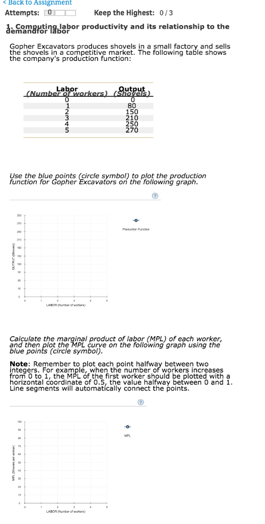 Solved Back to Assignment Attempts: 0Keep the Highest: 0/3 | Chegg.com