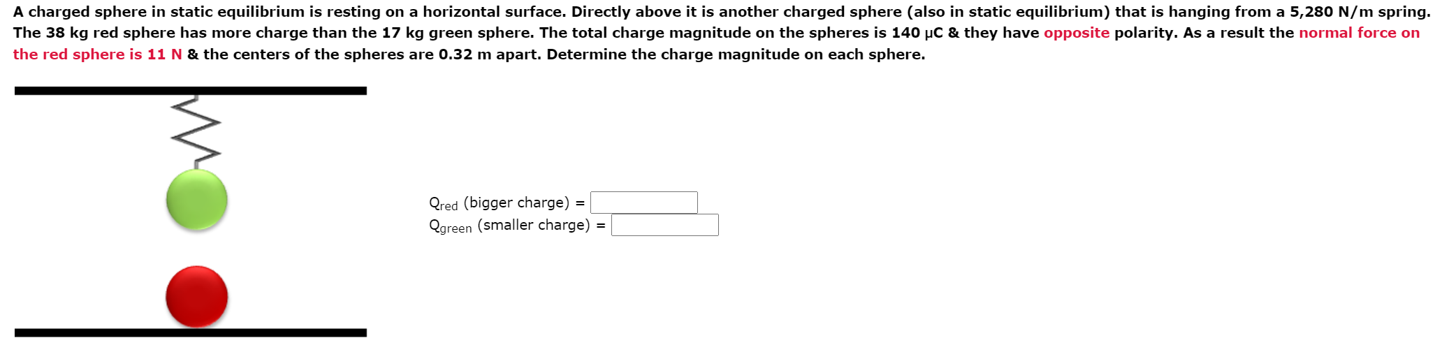 Solved A charged sphere in static equilibrium is resting on | Chegg.com
